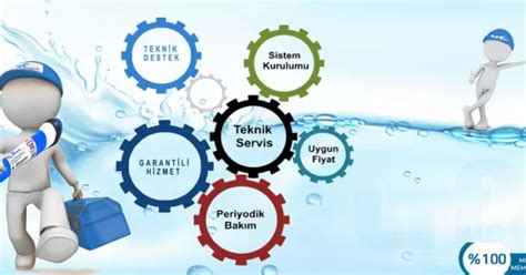 Su Arıtma Cihazı Hakkında Bilinmesi Gerekenler LTF Water