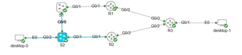 Eigrp Help R Ccnp