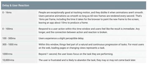 How To Build A Progressive Web App Creative Bloq