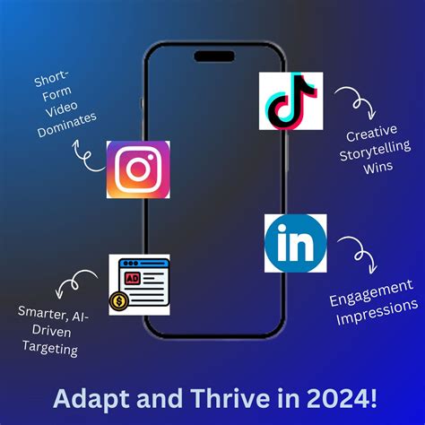 Digital Marketing Trends And Algorithm Updates For 2024 Umm E Aiman 🎯 E