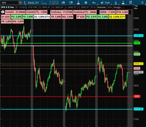 Thinkorswim Gex Levels Study Hedgepulse Thinkorswim Gex Levels Study Hedgepulse