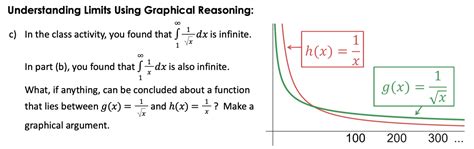 Solved Understanding Limits Using Graphical Reasoning C In