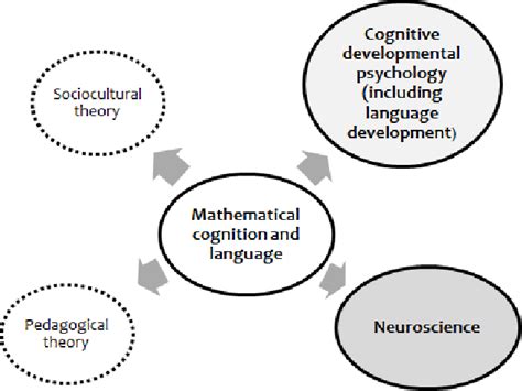 Cognitive Theory Of First Language Acquisition Atelier Yuwa Ciao Jp