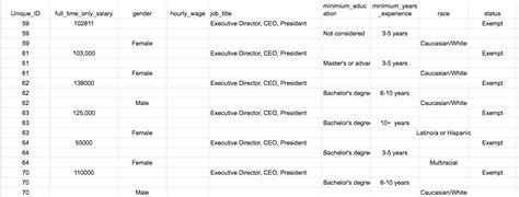 Pandas Reshape Data Frame With Multiple Columns But Same Column Names