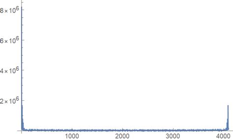 Fft Comparison Between Matlab And Cmsis Dsp Library · Issue 1018 · Arm Softwarecmsis5 · Github