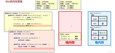 学习笔记：黑马程序员java 基础篇（第一部分） Csdn博客