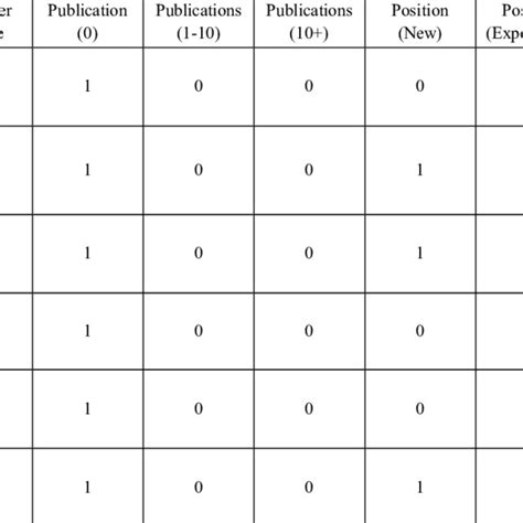 An Excerpt Of The Data Rows In Our Collected Career Dataset Download