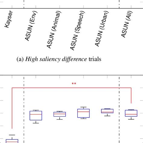 Correlation Coefficients For The Subsets Of Trials A For High Download Scientific Diagram