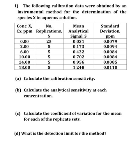 1 The Following Calibration Data Were Obtained By An