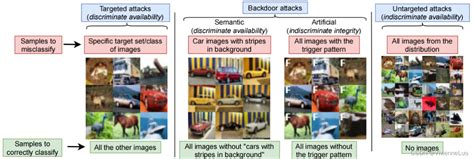 read 2202 back to the drawing board a critical evaluation of poisoning attacks on production