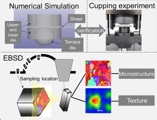 含铜抗菌不锈钢冲压成型性能及显微组织研究 Journal of Materials Engineering and Performance