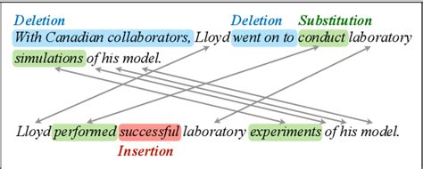 Figure 1 From Neural Semi Markov Crf For Monolingual Word Alignment