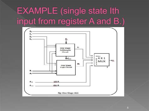 Arithmetic Logic Shift Unit Pptx Computing Technology And Computing
