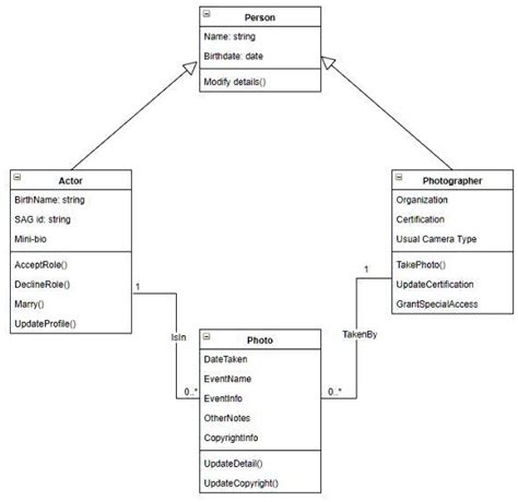 Solved I Have A Uml Class Diagram Question Referring To The Uml Class
