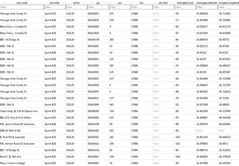 Updated Signal Check Database Shawn Garringers Website