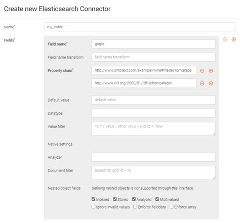 Elasticsearch Graphdb Connector — Graphdb 111 Documentation