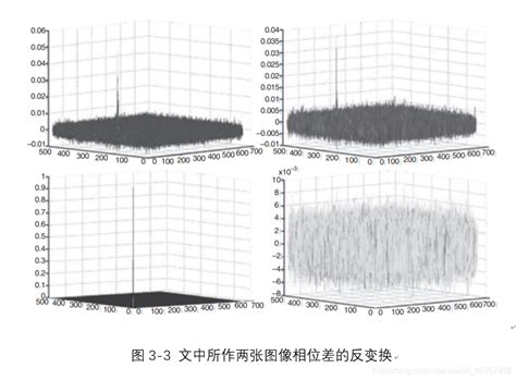 基于图像相位相关性进行相邻图像检测 csdn博客