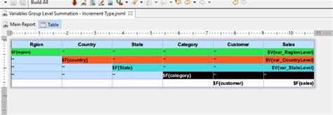 Pochampalli It Labs Playing With Variables For Group Level Summations