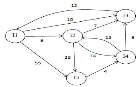 Web Based Social Network Download Scientific Diagram