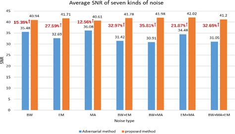 Figure 1 From An Ecg Signal Denoising Method Using Conditional