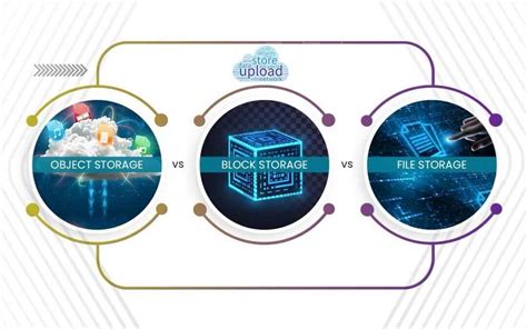 Oci Oraclecloud Rishabh Sinha