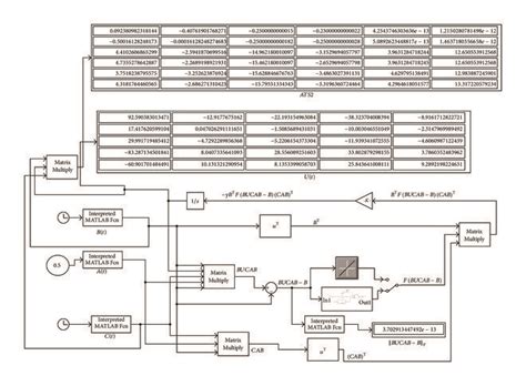 Simulink Implementation Of Algorithm 8 Download Scientific Diagram
