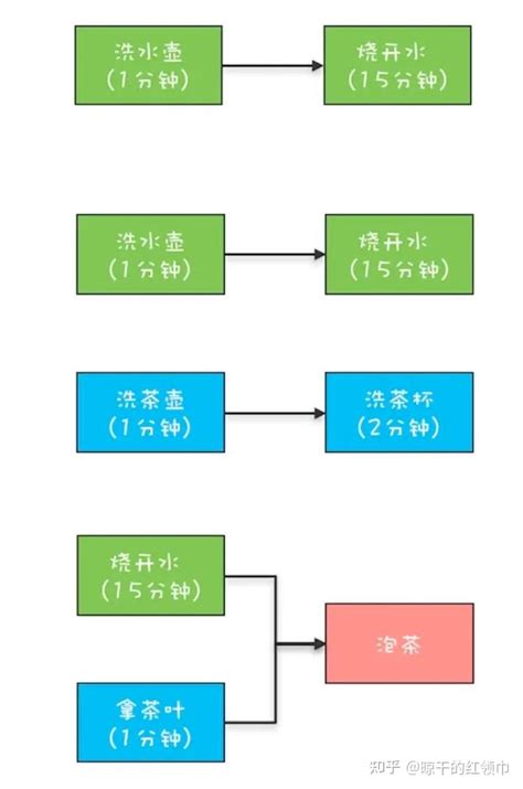 Java异步编程—completablefuture 知乎