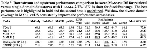 Scaling Retrieval Based Language Models With A Trillion Token Datastore