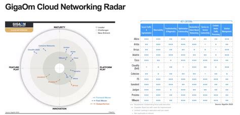 Rohit Andani On Linkedin In The Modern Cloud Era Enterprise Organizations Are Struggling To