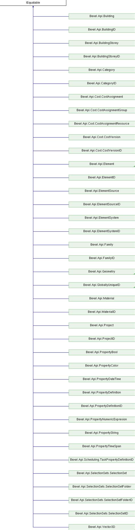 Bexel Manager API Documentation IEquatable Class Reference