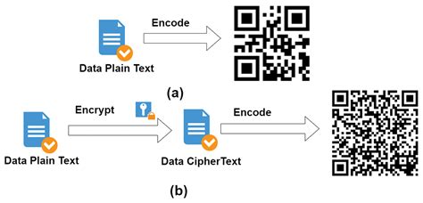 Automation Testing For Qr Code Ensuring Reliable And Efficient