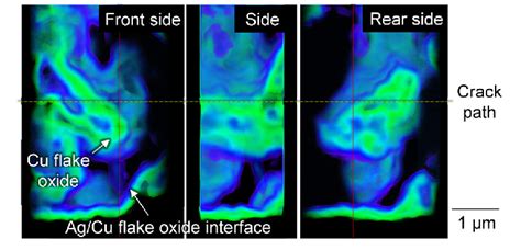 Nano Ct Images Showing The Fracture Path Download Scientific Diagram