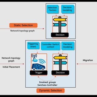 Adaptive Topology Management Components Download Scientific Diagram