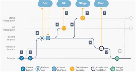 salesforce community cloud consultant codinix technologies