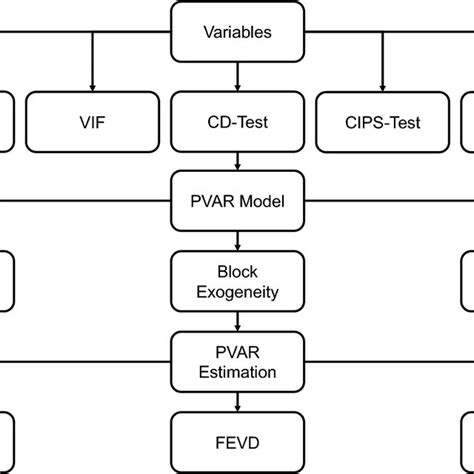 Impulse Response Functions Irfs The Stata Command Pvarirf Was Used Download Scientific Diagram