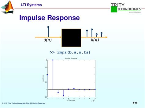 Ppt Practical Signal Processing Concepts And Algorithms Using Matlab Powerpoint Presentation