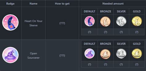 How To Get This Two New Badges · Community · Discussion 39052 · Github How To Get This Two New Badges · Community · Discussion 39052 · Github