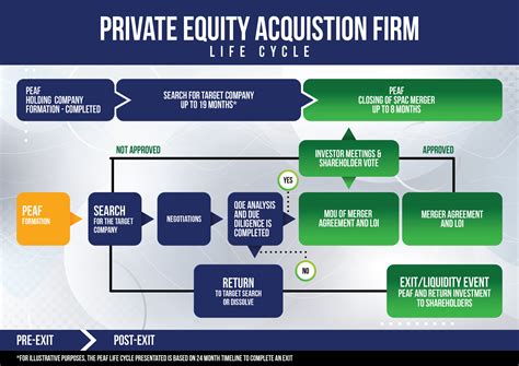 Approach Pantheon Holding Group Inc