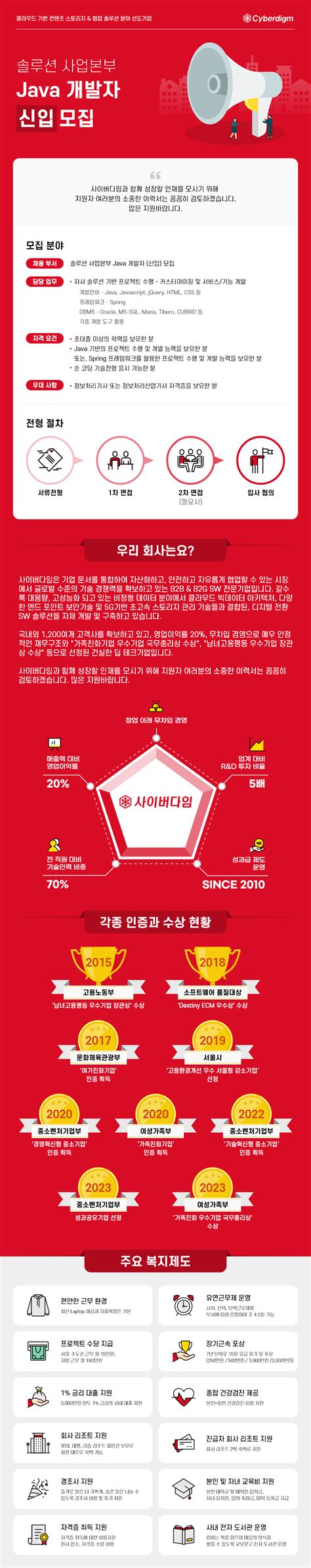 사이버다임 솔루션 사업본부 Java 개발자 신입 모집 KOSTA 한국소프트웨어기술진흥협회