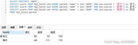 Sql行转列 Csdn博客