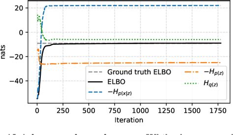 Figure 5 From Learning Sparse Codes With Entropy Based Elbos Semantic