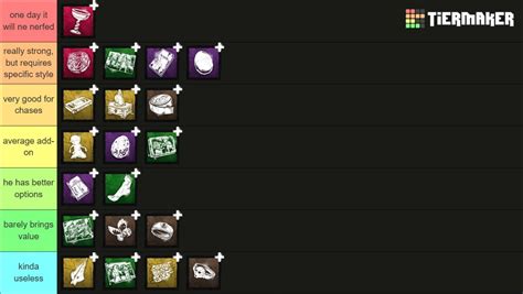 100 Games With One Perk Executioner Tier List Of His Add Ons — Bhvr