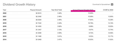 직장인 재테크 Irp로 한국형 슈드schd에 적립식 투자 배당수익 연말정산까지