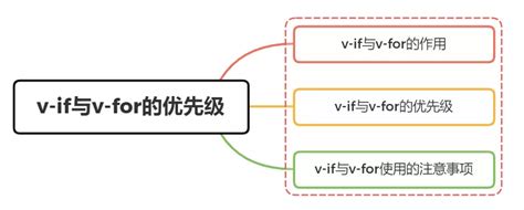 07 为什么vue中的v if和v for不建议一起用 冠希の博客