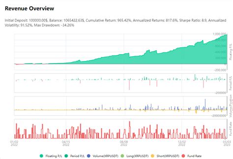 Atpbot Launches Powerful Ai Quantitative Trading Bot