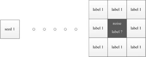 Illustration Of The Robustness To Noise In Msd Algorithm Download