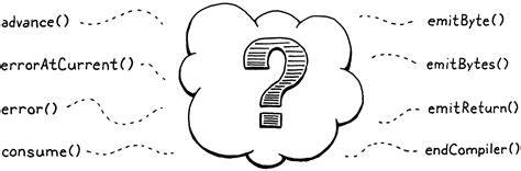 Compiling Expressions · Crafting Interpreters