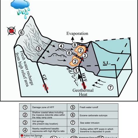 Schematic Diagram Showing A Conceptual Model Of The Hf Geothermal