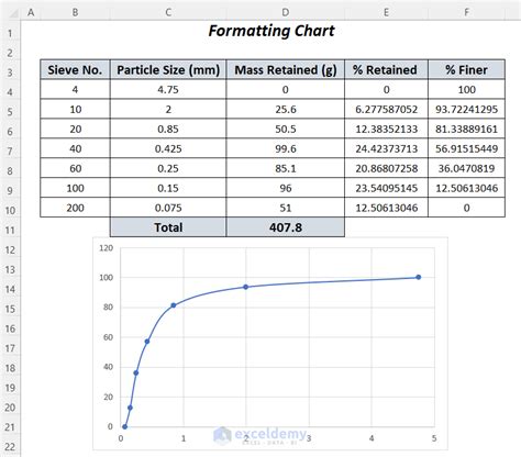 How To Plot A Particle Size Distribution Psd Curve In Excel Exceldemy
