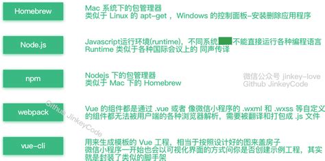 Vue20 新手入门 — 从环境搭建到发布 菜鸟教程 Vue20 新手入门 — 从环境搭建到发布 菜鸟教程